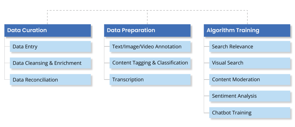 AI Model Training-Streamline your AI model with expert curated training ...